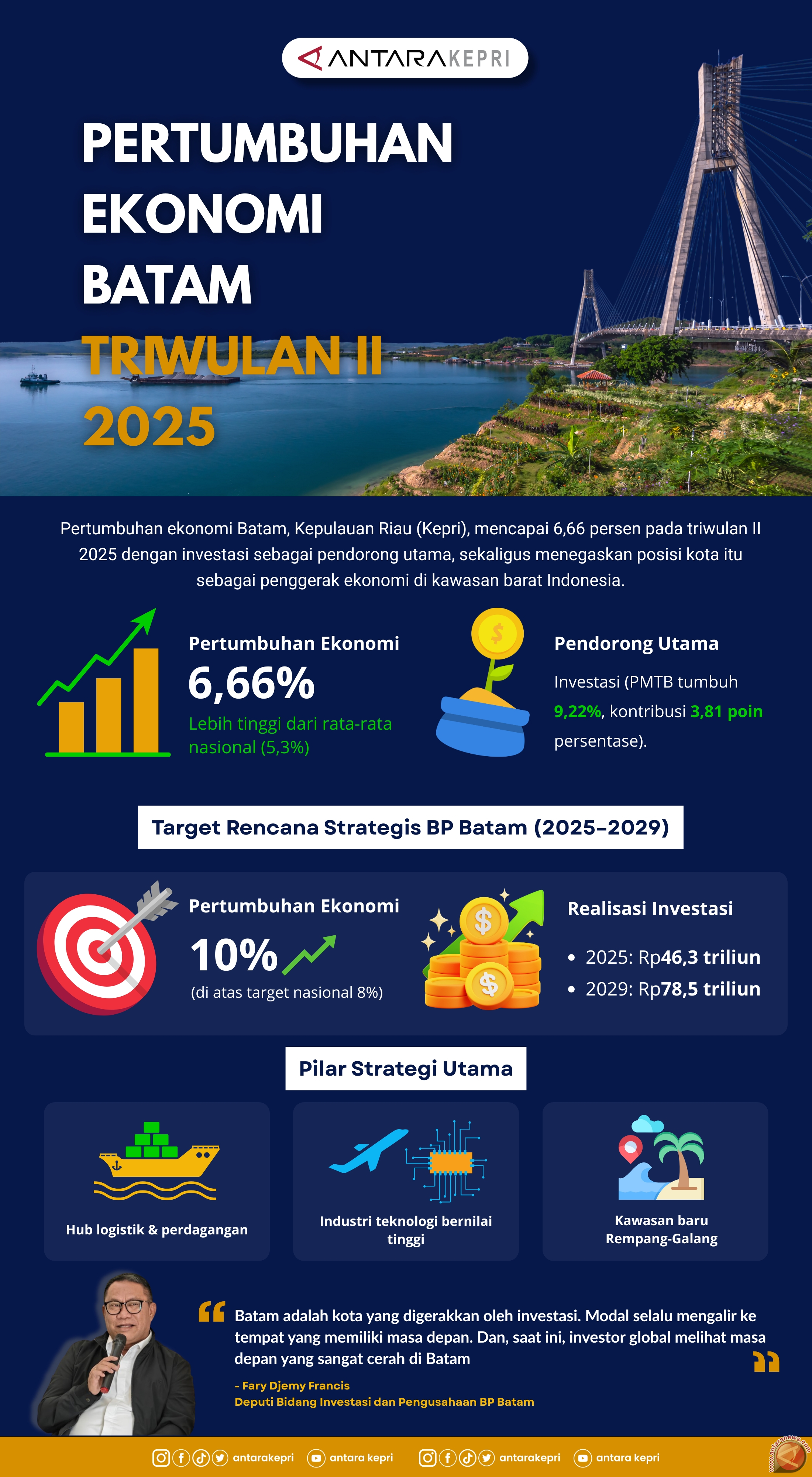 Pertumbuhan Ekonomi Batam Triwulan II 2025 - ANTARA News Kepri