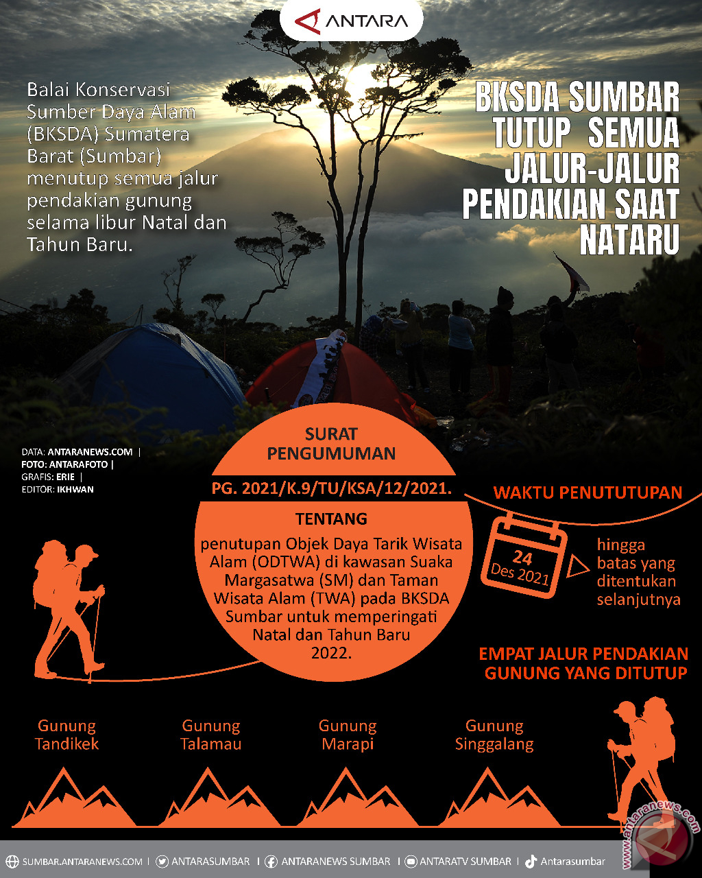 Bksda Sumbar Tutup Semua Jalur Jalur Pendakian Saat Nataru Infografik