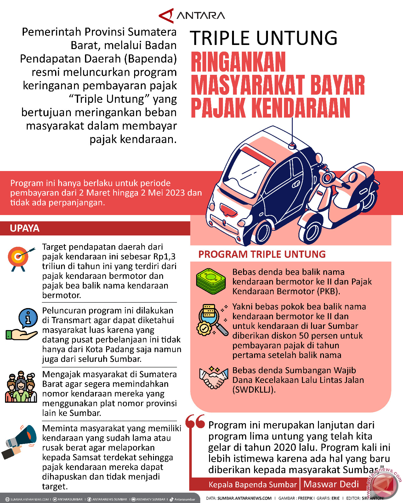 Triple Untung ringankan masyarakat bayar pajak kendaraan - Infografik ... Triple Untung ringankan masyarakat bayar pajak kendaraan - Infografik ...