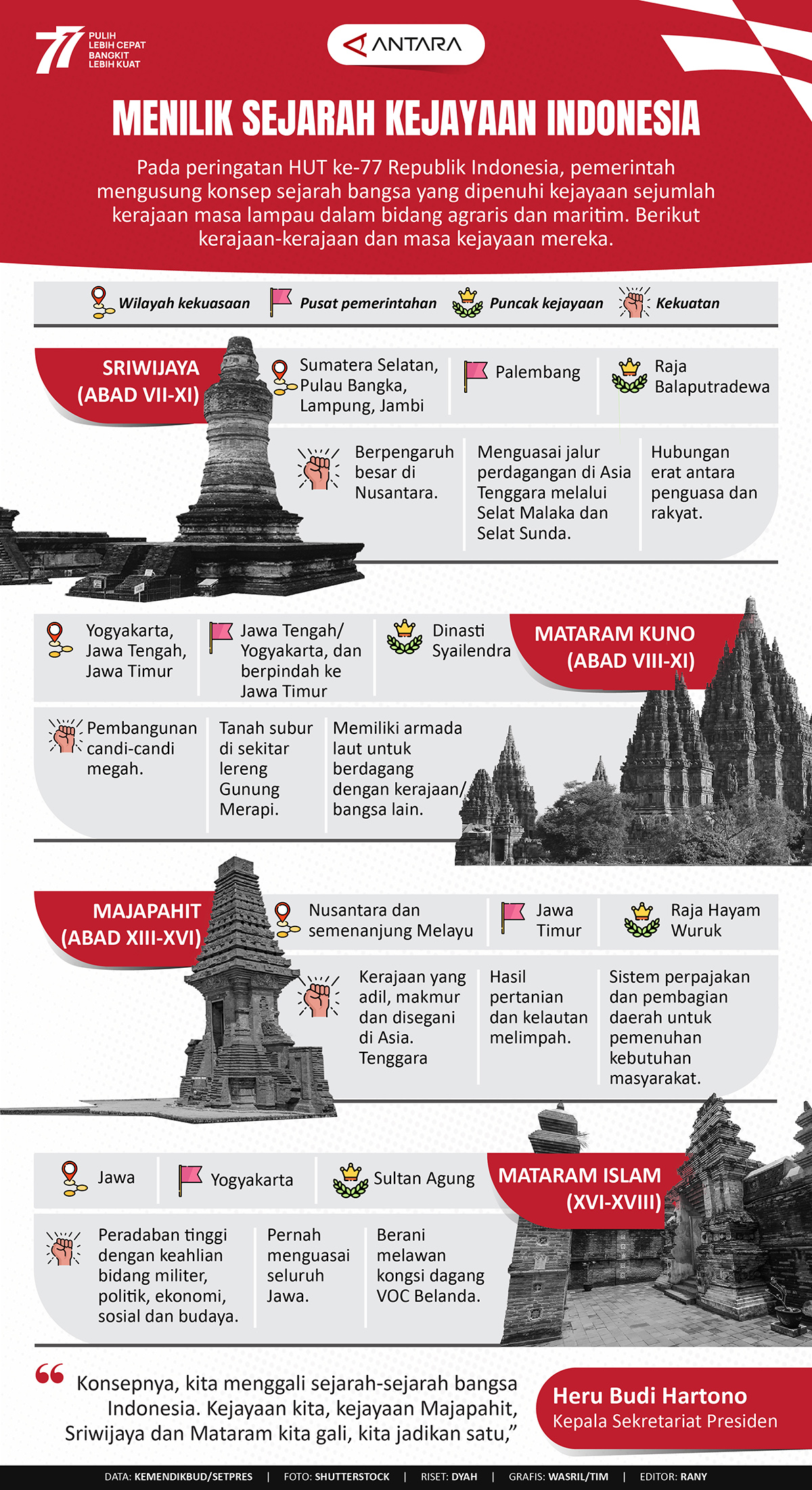 Menilik Sejarah Kejayaan Indonesia Infografik Antara Sumatera Selatan